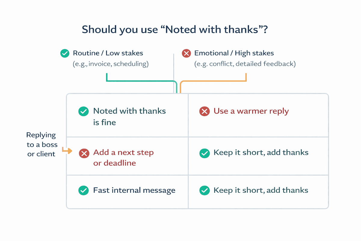 Noted with Thanks: Rude or Professional? | GrammarBuddy